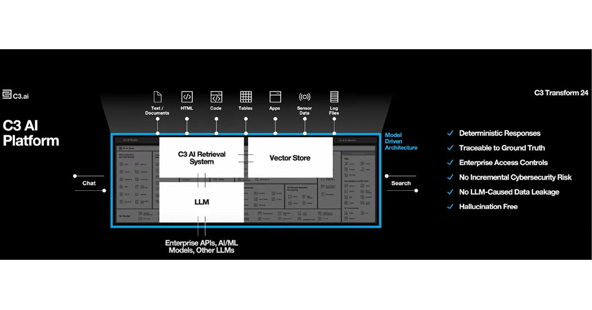 Generative AI Headlines C3 Transform 2024